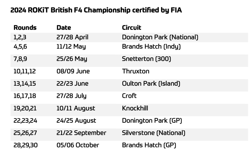 FIA British F4 Championship | ROKiT F4 British Championship 2024 ...