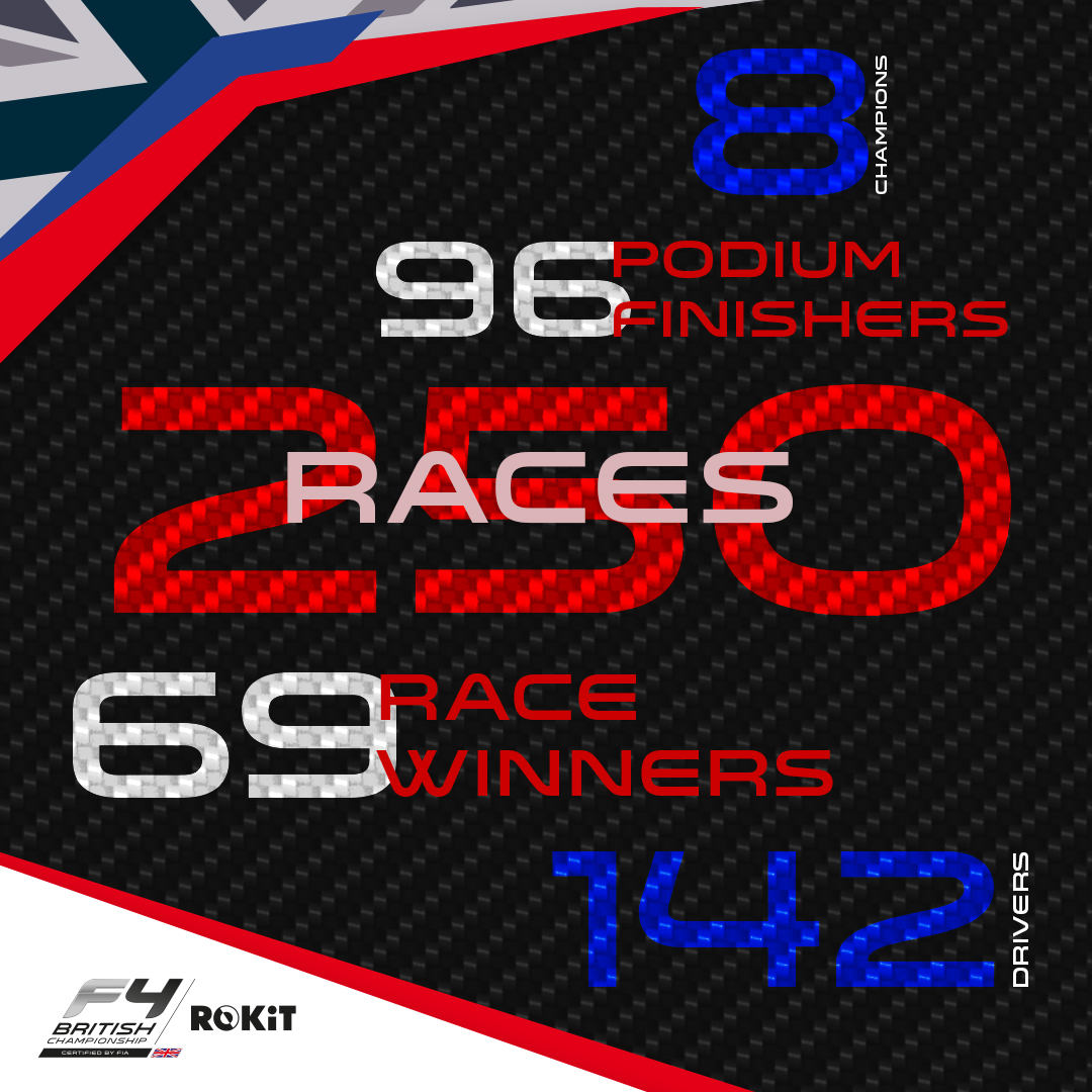 Rokit Fia British Formula F4 Rokit F4 British Championship 250